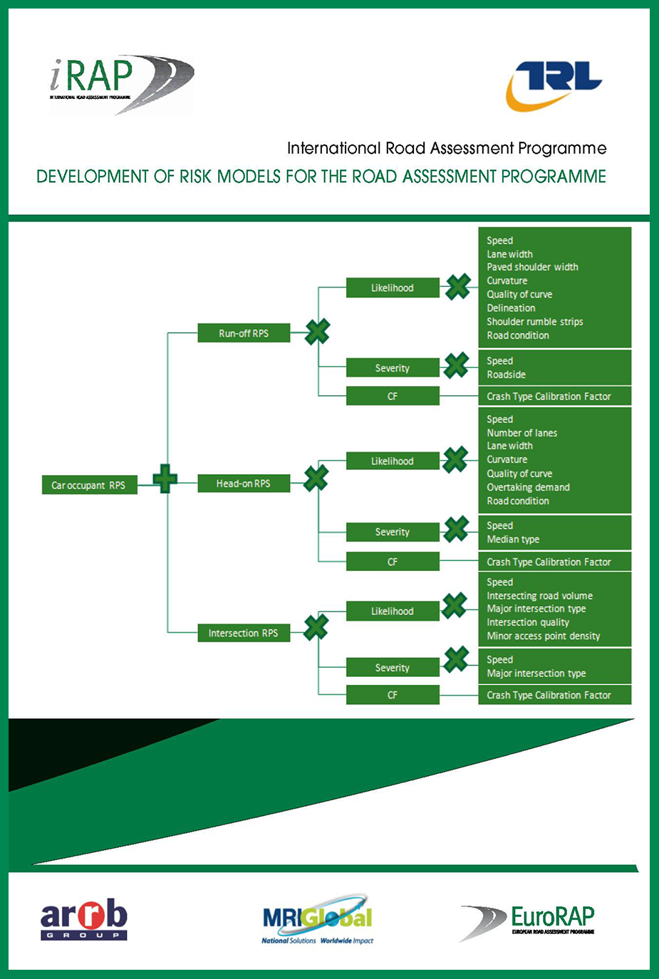 Research and technical papers - iRAP